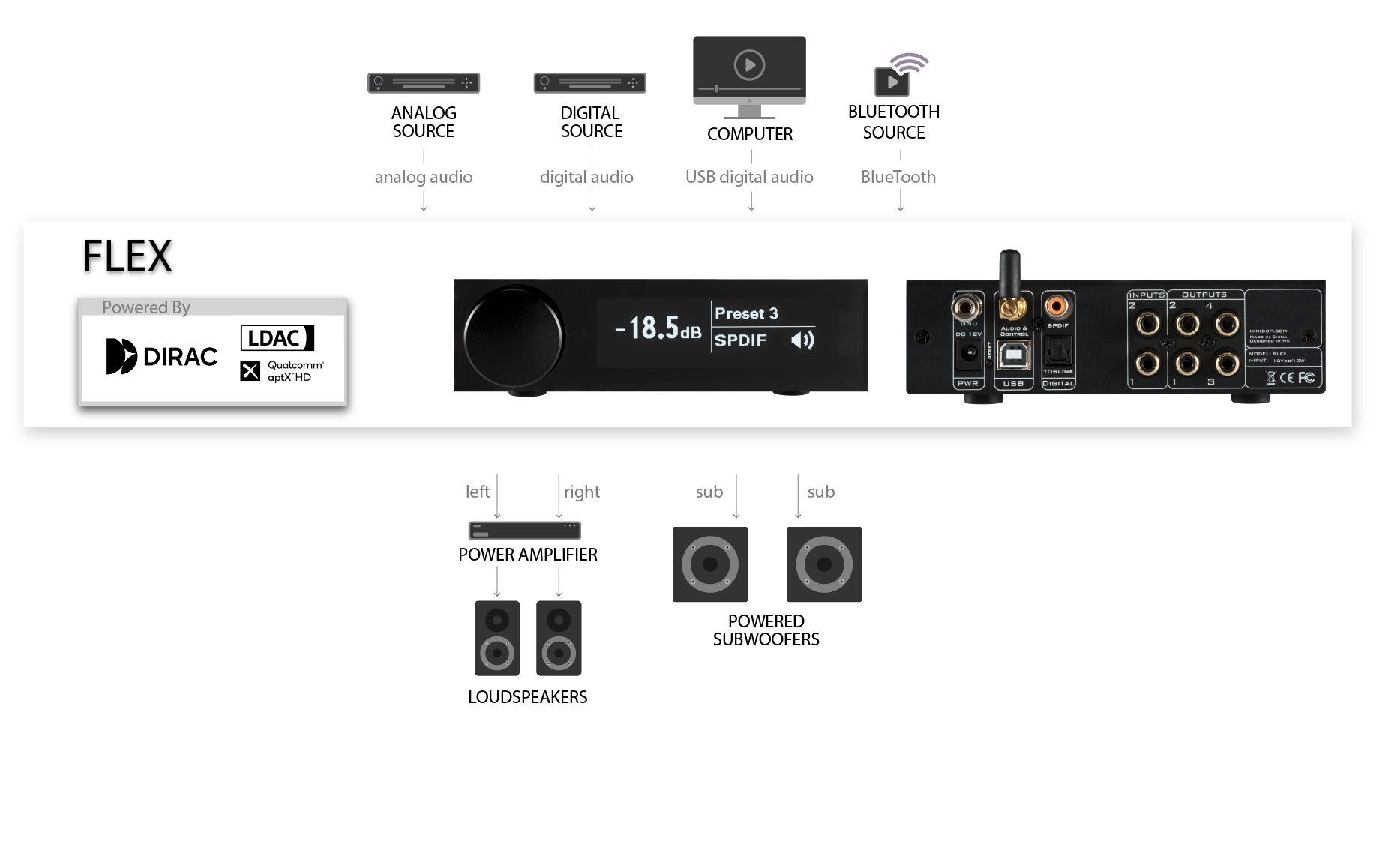 miniDSP 2x4 FLEX Balanced TRS kaufen - SoundImports